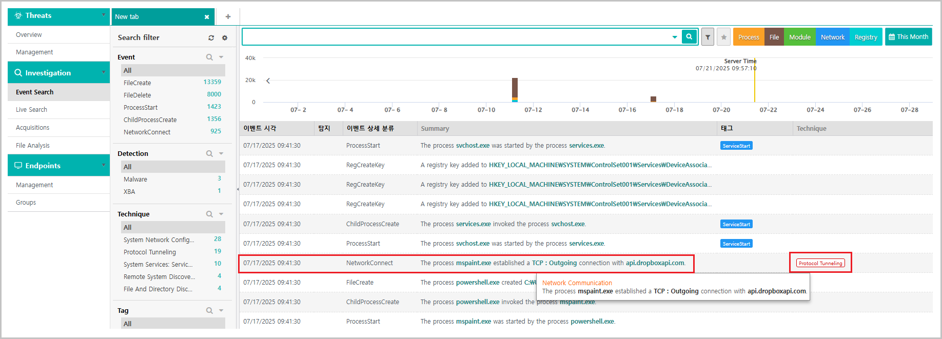 RoKRAT 셸코드 및 스테가노그래피 기반 위협 분석과 EDR 대응 방안